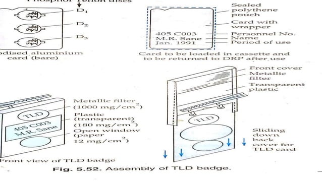 Thermoluminsence dosimeter | PPTX