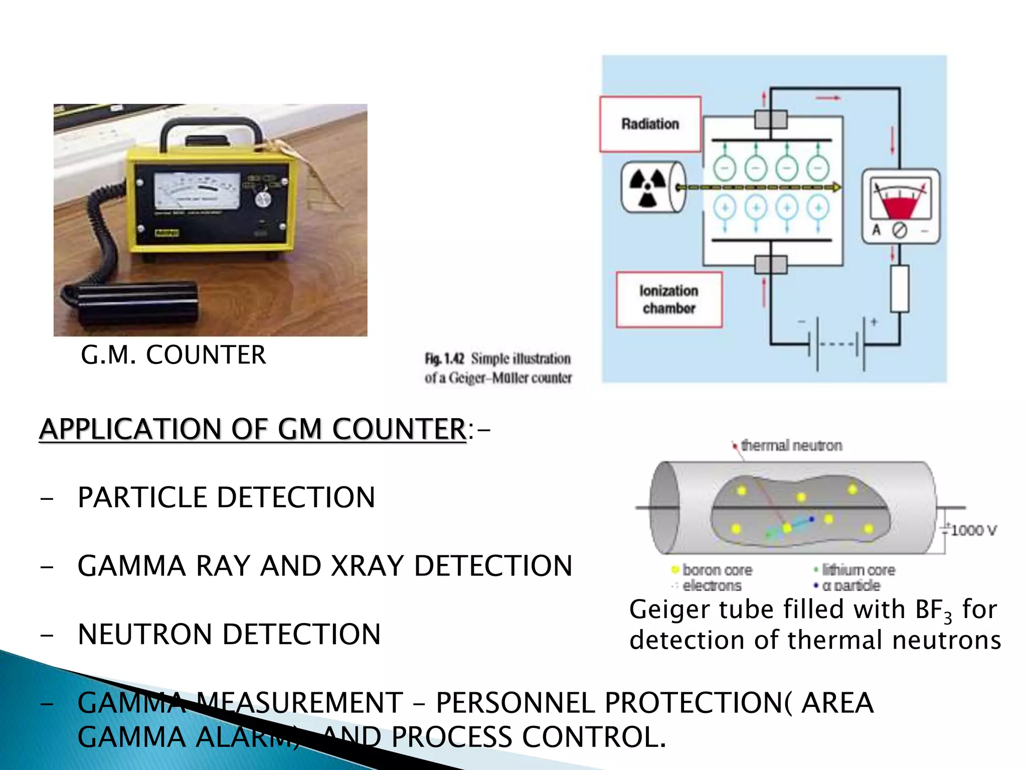 Thermoluminescent dosimeter | PPTX