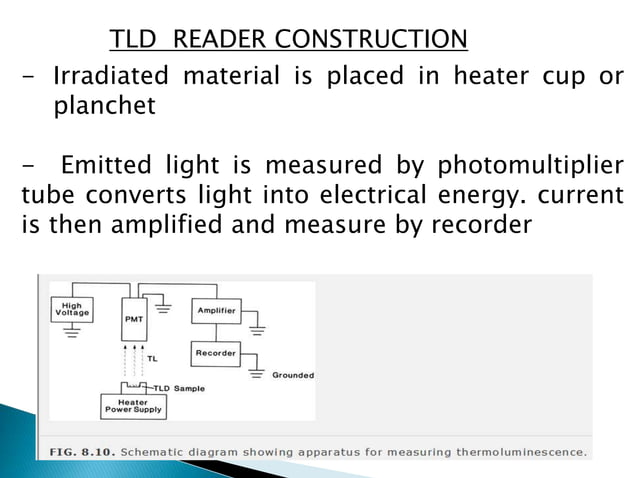 Thermoluminescent dosimeter | PPTX | Chemistry | Science