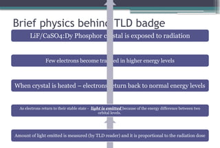 Comprehensive Guide to TLD Badge Personal Dosimetry and Radiation ...