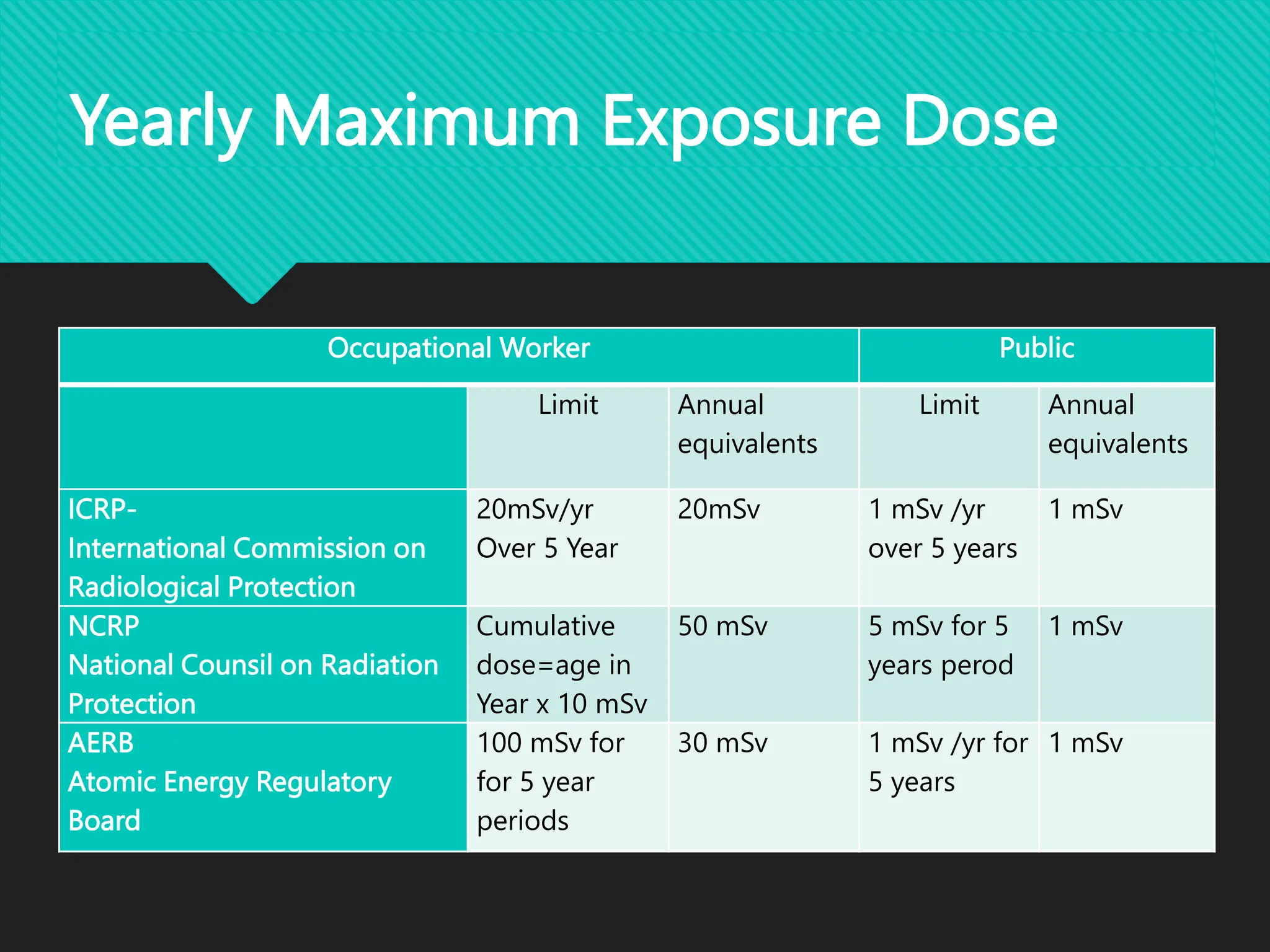 Understanding TLD Management: Ensuring Radiographer Safety in X-ray ...