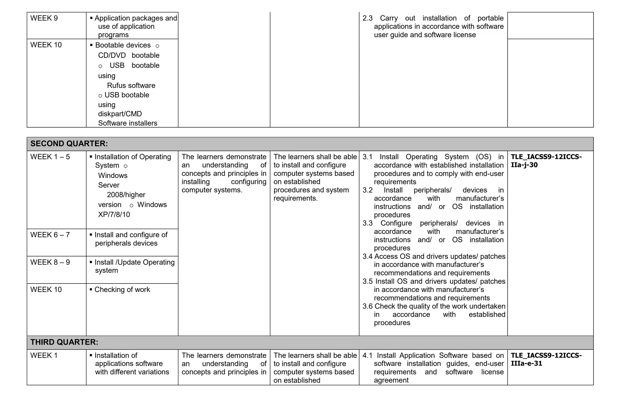 TLE-10-ICT-Computer-System-Servicing-NC-docx.docx
