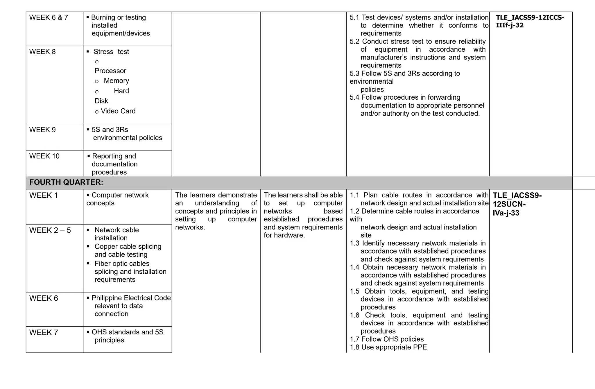 TLE-10-ICT-Computer-System-Servicing-NC-docx.docx