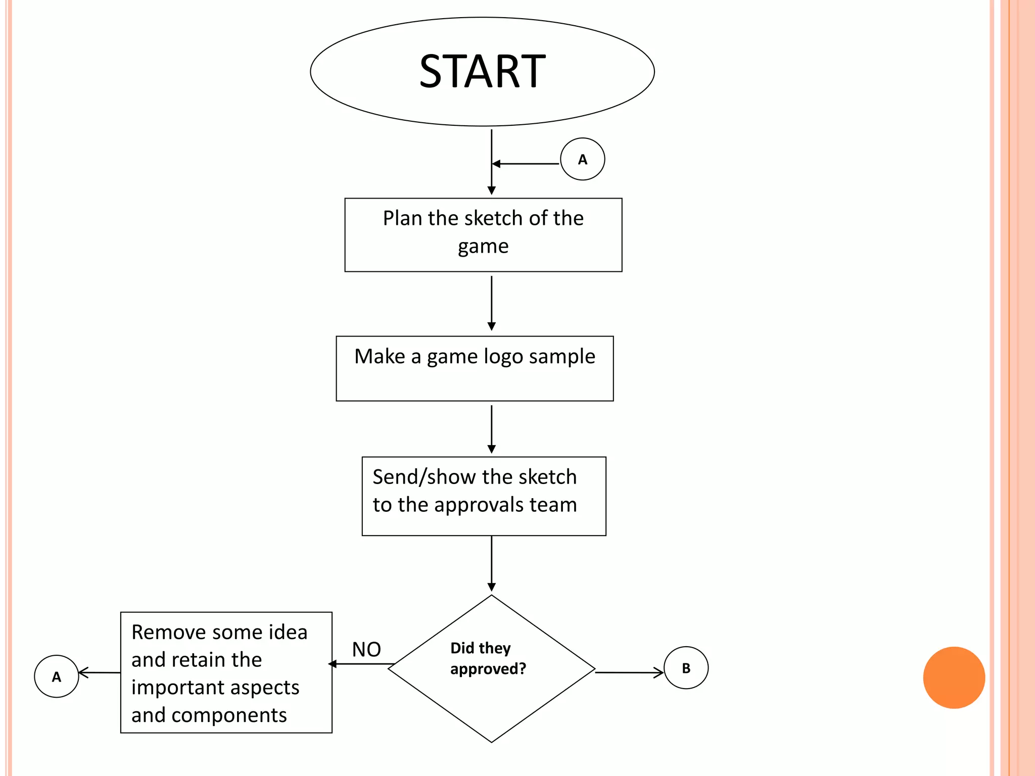 Game Process (Flowchart) | PPTX