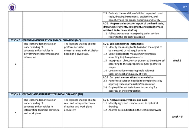 TLE-7-8-ICT-Technical-Drafting.pdf | Educational Assessment | Education