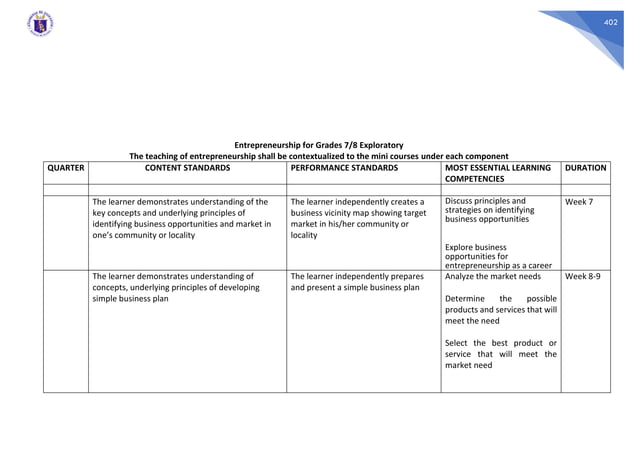 TLE-7-8-ICT-Technical-Drafting.pdf | Educational Assessment | Education