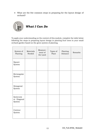TLE-AFA6_mod4_Preparing-Layout-Design-for-Orchard-Garden.pdf