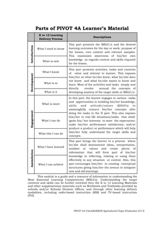 TLE-AgriCropsProductionG7-8.pdf