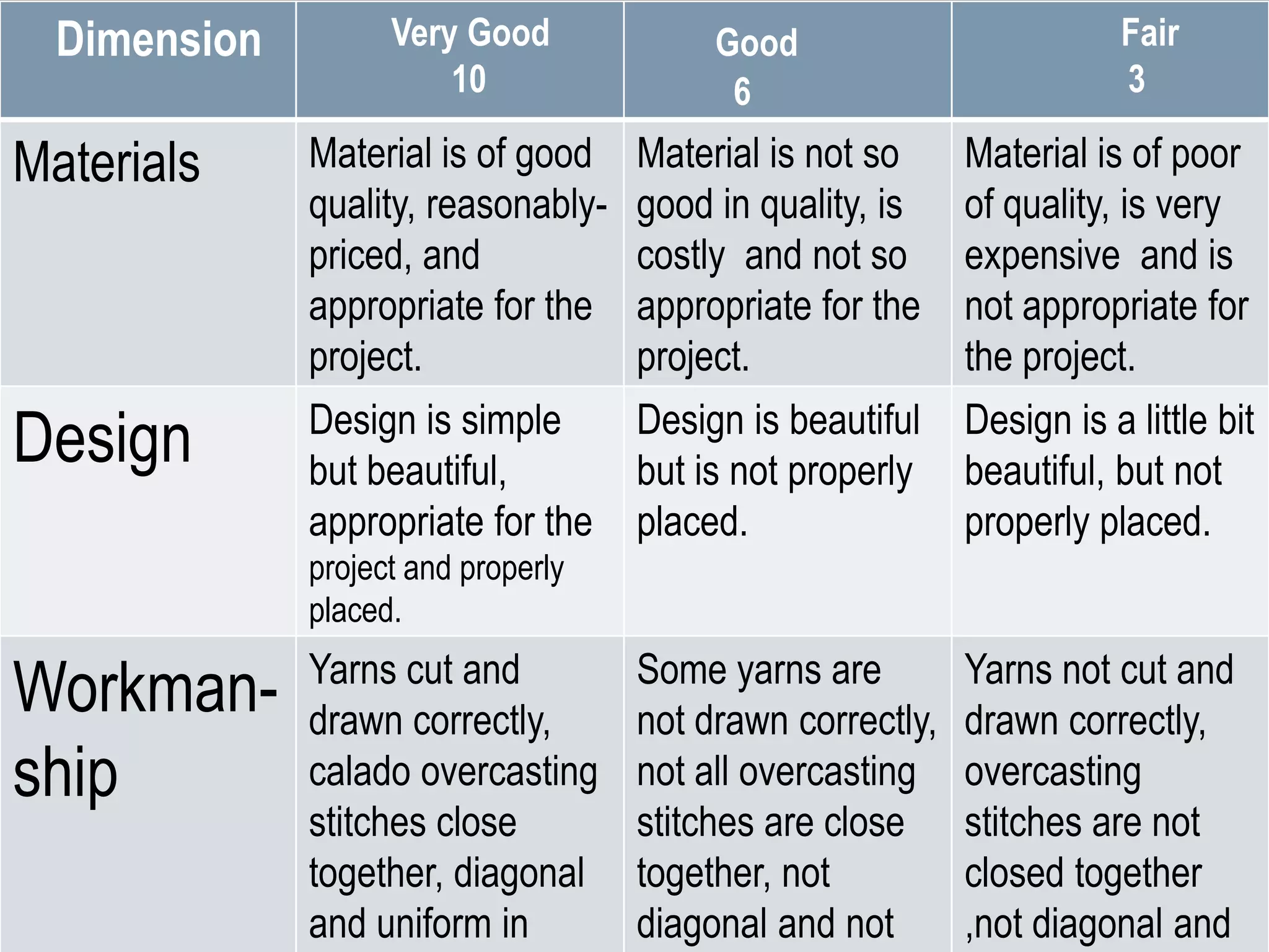 MAKING CALADO EMBROIDERY | PPTX