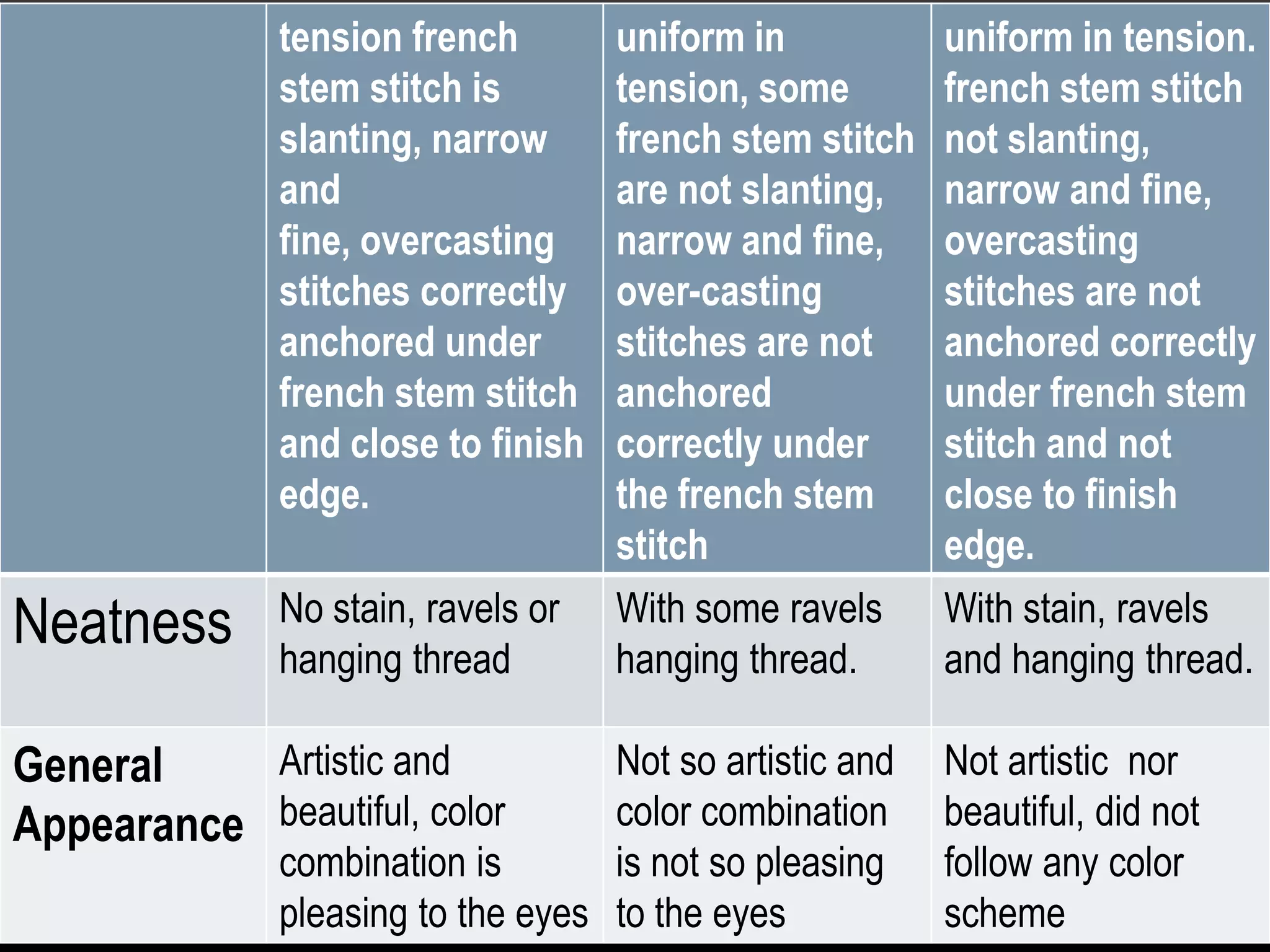 MAKING CALADO EMBROIDERY | PPTX