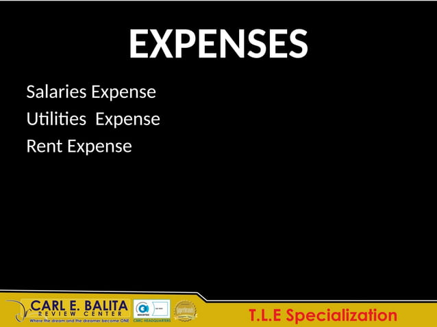 TLE - ENTREP _ BUSINESS MAThsjddjjfjfjfjfjfjfjfjjdjj | PPTX