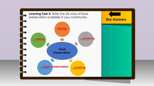 COT in TLE-HE-6-Foods-Preservations.pptx