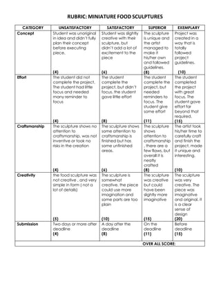 Tle miniature rubrics project | PDF