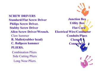 Technology And Livelihood Education Grade 7