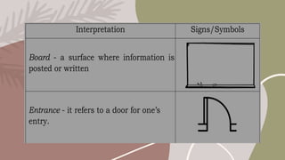 tle-report-module-4-interpreting-layout (1).pptx