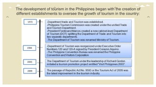 TLE-TOURISM-Q4-L8.pptx