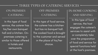 TLE 10- Catering Business.pdf