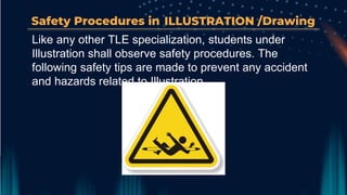 TLE-Illustration-10-Q1-Week1.pptx