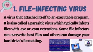 TLE ICT 10 Q3 - VIRUS and its Types.pptx