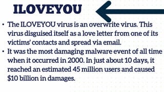 TLE ICT 10 Q3 - VIRUS and its Types.pptx