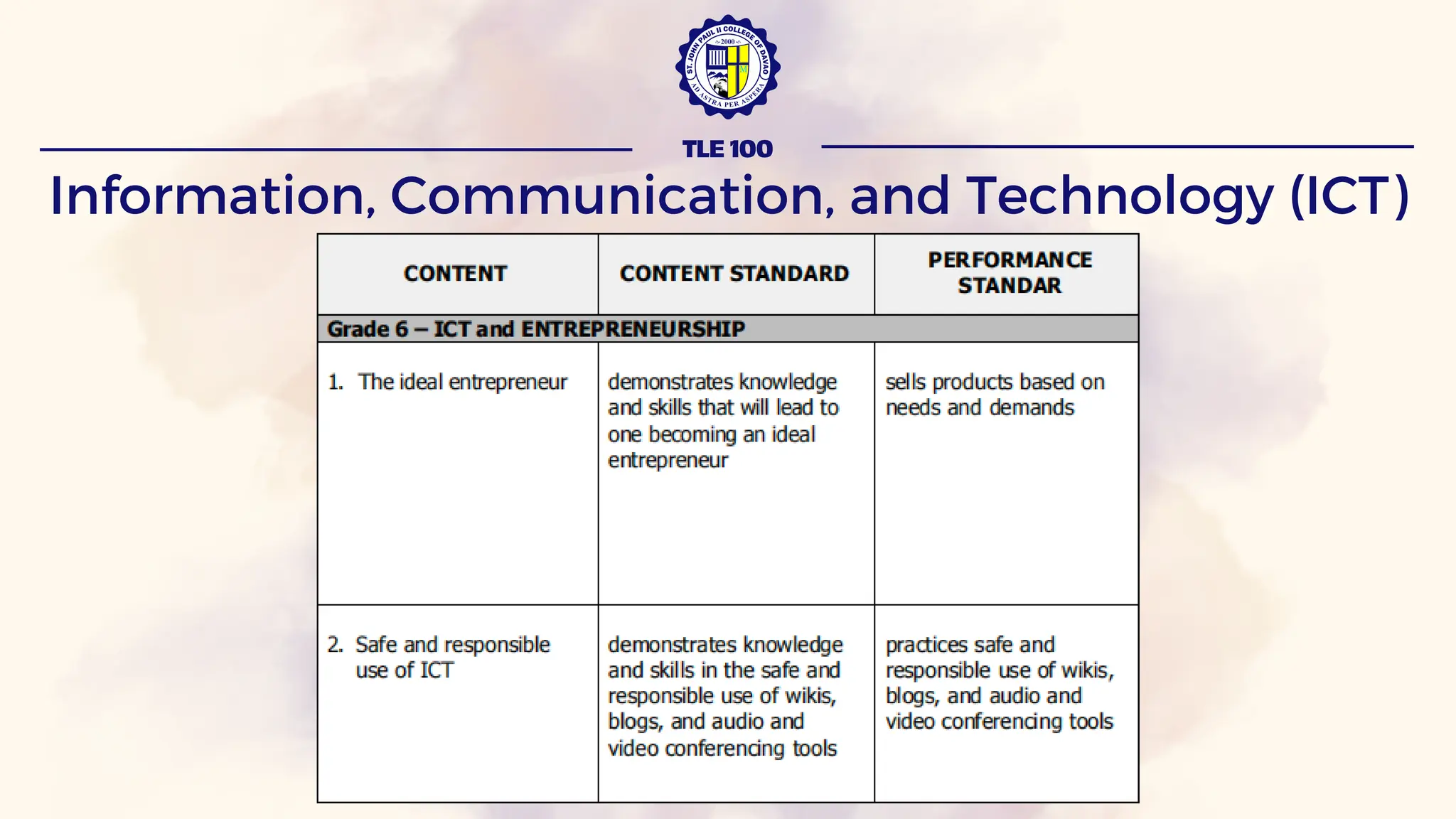 Philippine Edukasyong Pantahanan at Pangkabuhayan (EPP) Curriculum | PDF