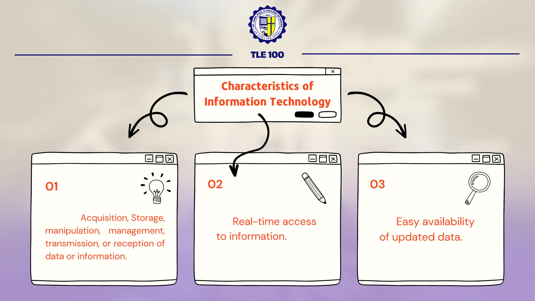 Information and Communication Technology in Education | PDF | Internet ...