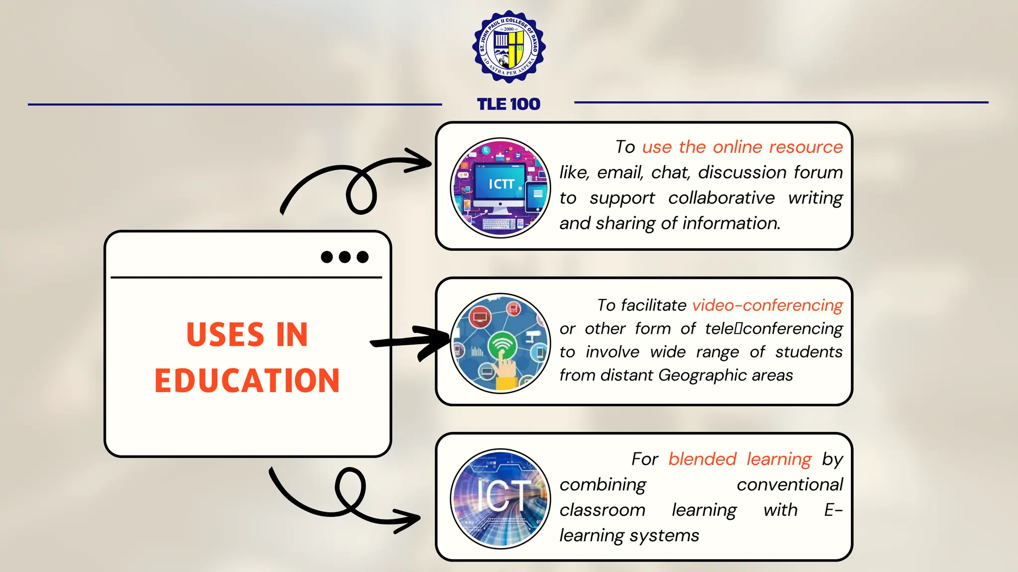 Information and Communication Technology in Education | PDF | Internet ...