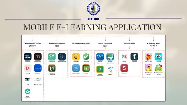 Information and Communication Technology in Education | PDF | Internet ...