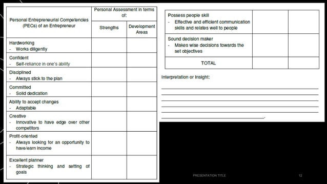 Personal Entrepreneurial Competencies (PECs).pptx