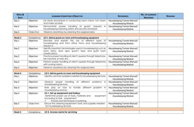 TLE 10 DLL 1ST QUARTER - Copy.pdf