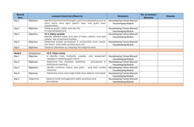 TLE 10 DLL 1ST QUARTER - Copy.pdf