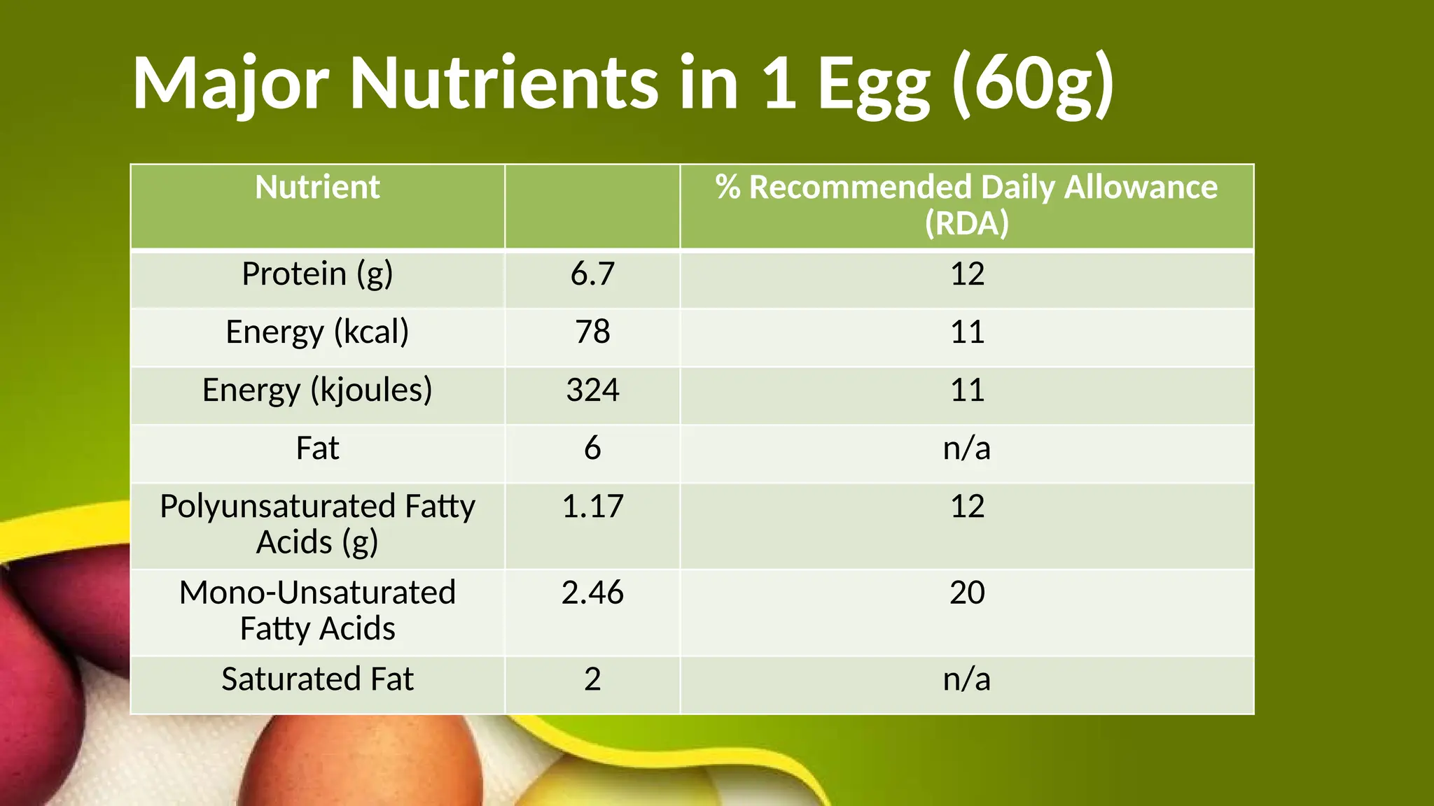 Egg's Component & Nutritional Value.pptx
