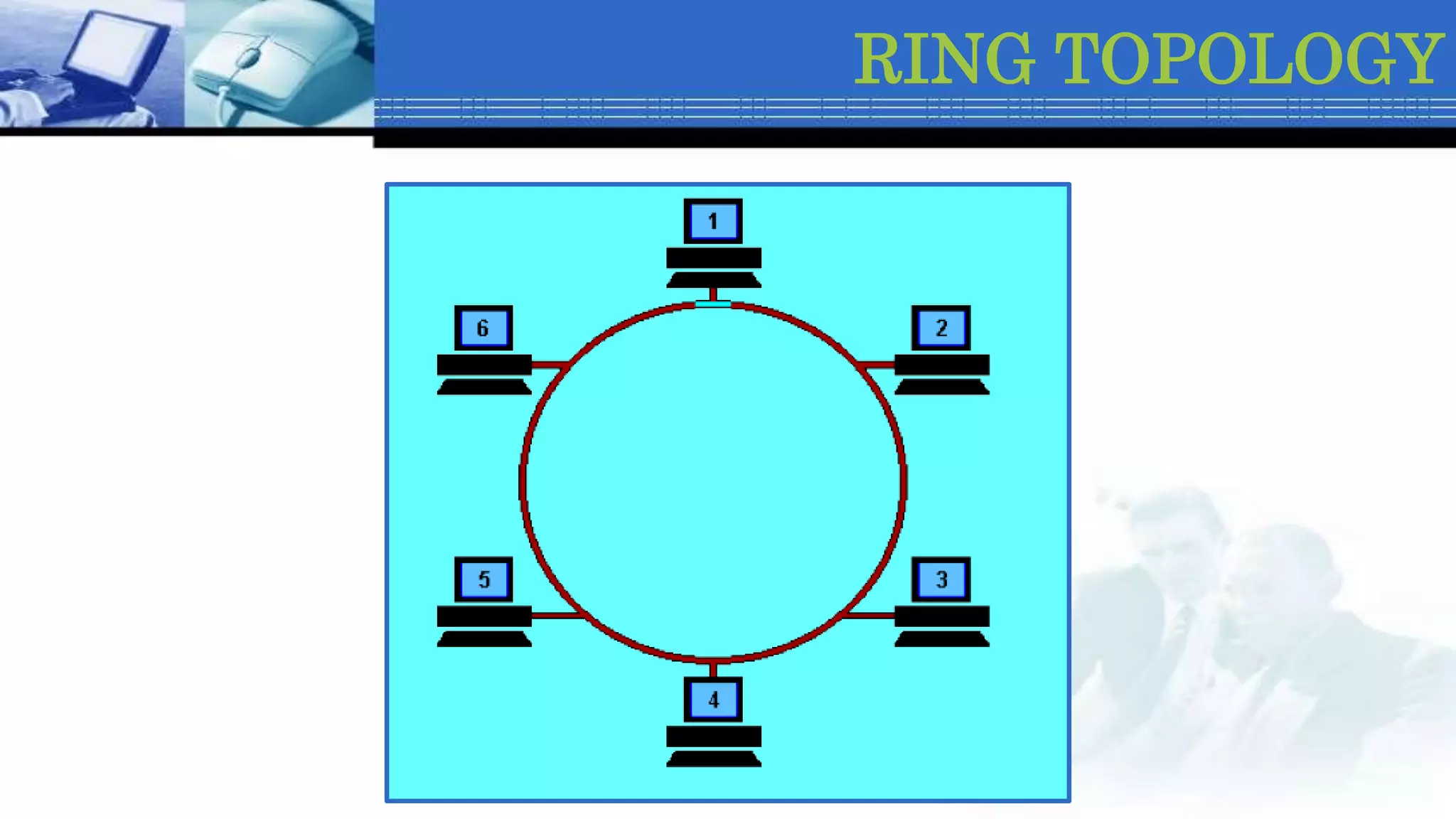 Tle 10 Ict Basic Concepts On Computer Networks Pptx Computer Networking Computing