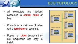 TLE 10 (ICT): Basic Concepts on Computer Networks | PPTX
