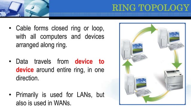 TLE 10 (ICT): Basic Concepts on Computer Networks | PPTX | Computer Networking | Computing