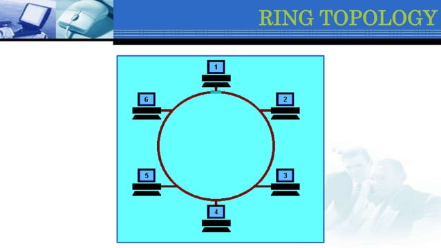 Tle 10 Ict Basic Concepts On Computer Networks Pptx Computer Networking Computing