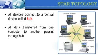TLE 10 (ICT): Basic Concepts on Computer Networks | PPTX