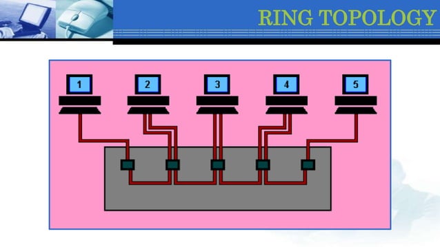 TLE 10 (ICT): Basic Concepts on Computer Networks | PPTX | Computer Networking | Computing