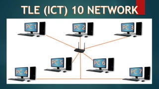 TLE 10 (ICT): Configuring a Wireless Router | PPTX
