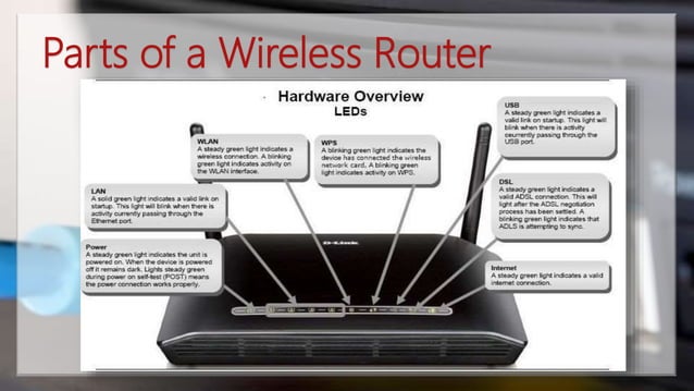 TLE 10 (ICT): Configuring a Wireless Router | PPTX