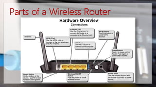 TLE 10 (ICT): Configuring a Wireless Router | PPTX
