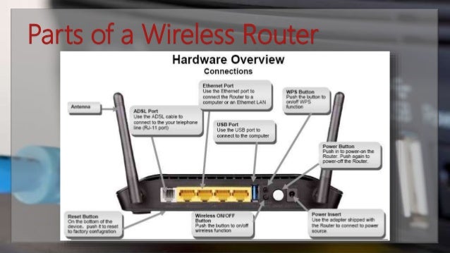 Tle 10 Ict Configuring A Wireless Router