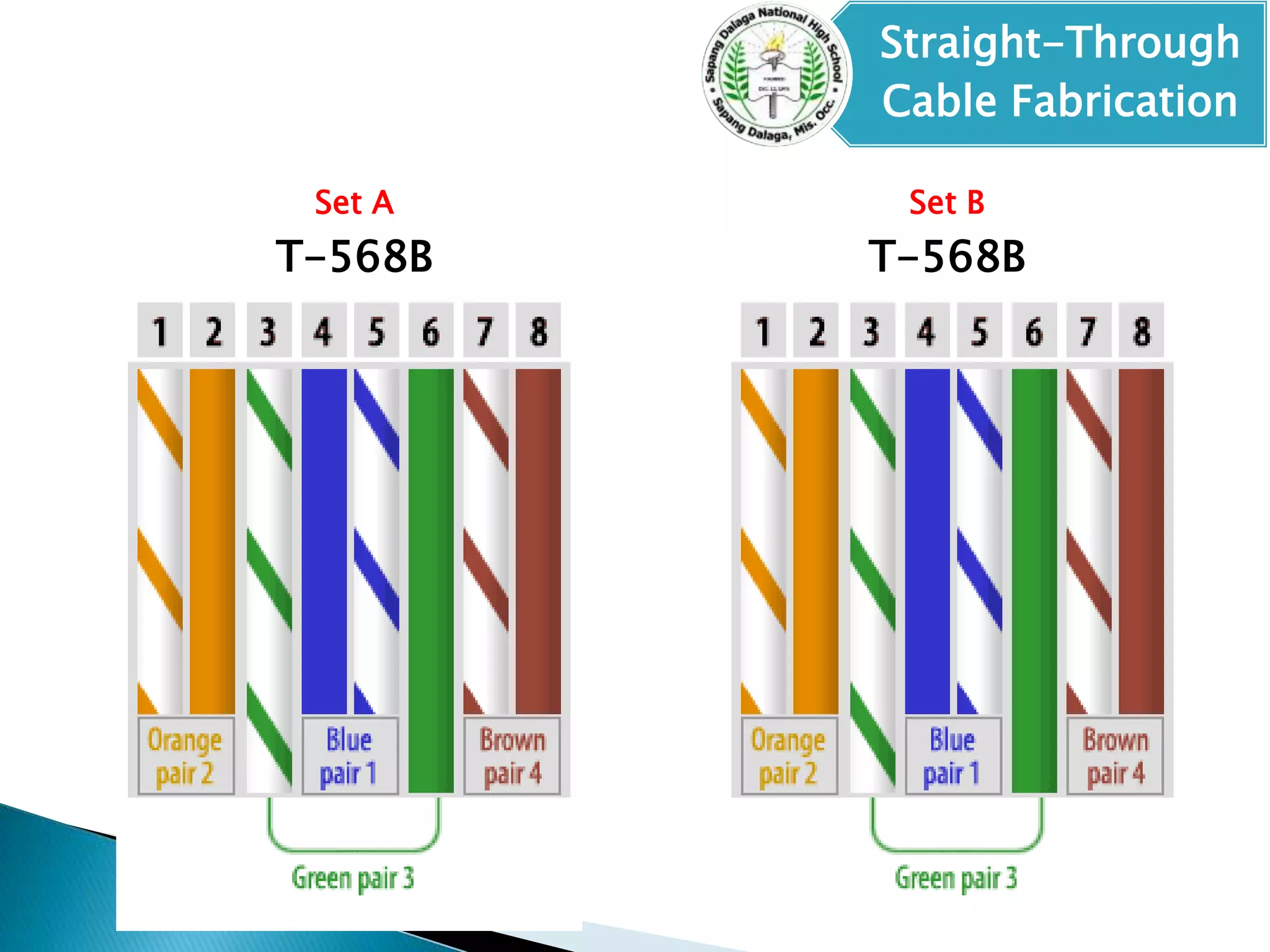 Tle 10 Ict Lan Cabling Pptx