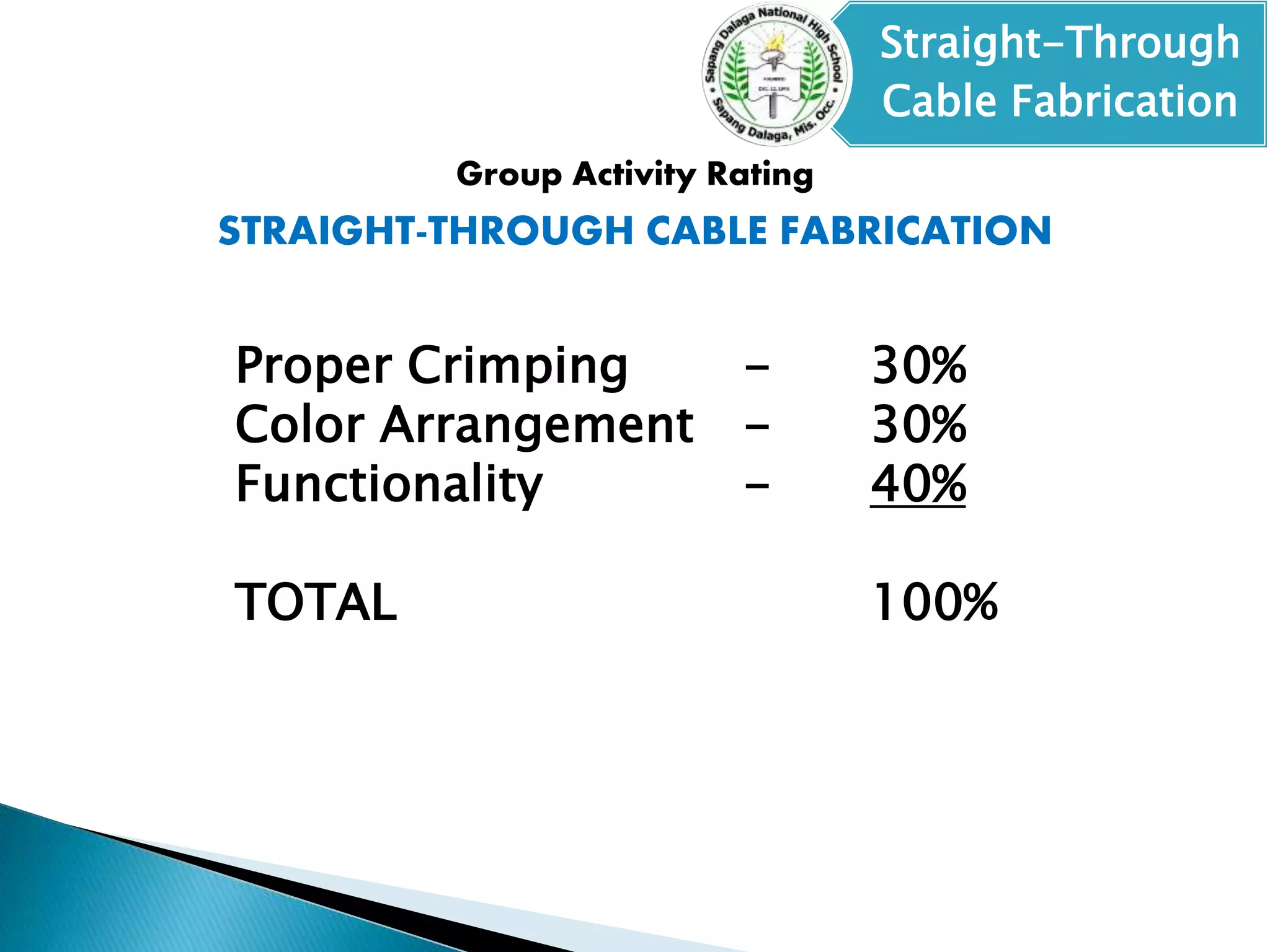 TLE 10 (ICT): LAN Cabling | PPTX