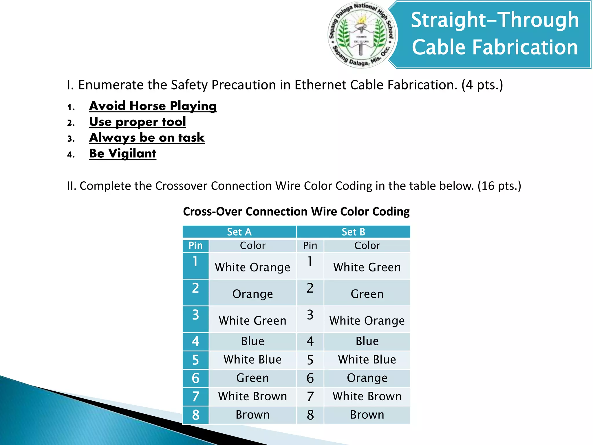 TLE 10 (ICT): LAN Cabling | PPTX