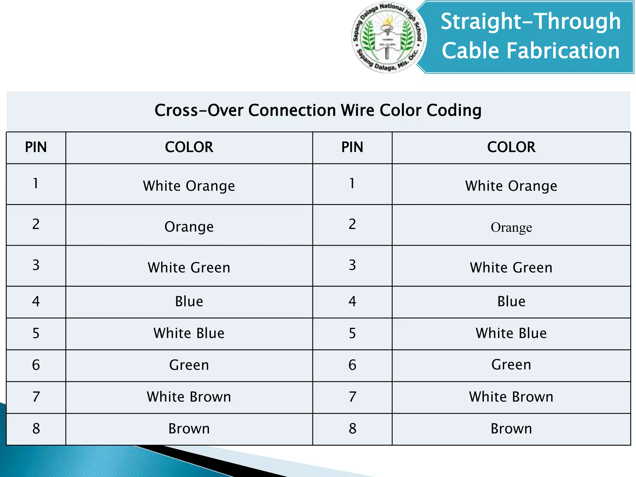 TLE 10 (ICT): LAN Cabling | PPTX