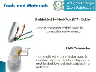 TLE 10 (ICT): LAN Cabling | PPTX