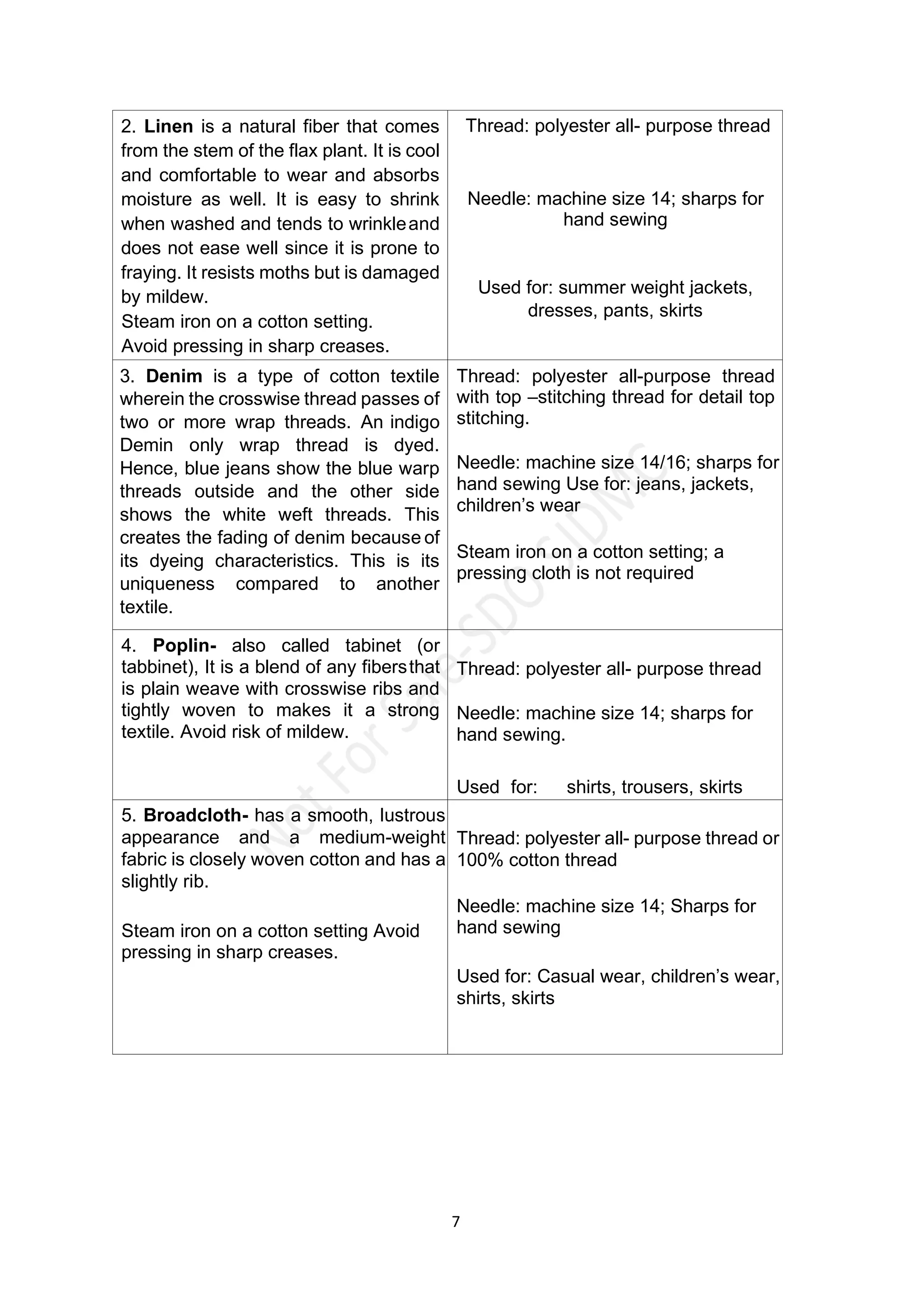 TLE10_q1_SLM_Plan-Garment-Design (1)-converted.pdf