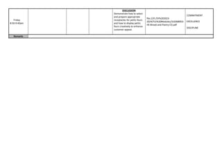 Curriculum MAP for Bread and Pastry Production NCIIy | DOCX