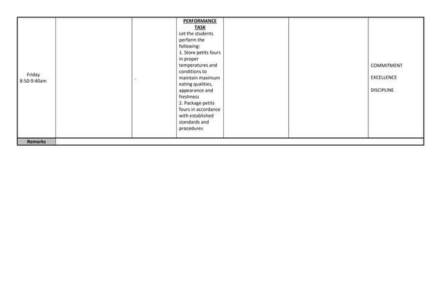 Curriculum MAP for Bread and Pastry Production NCIIy | DOCX | Desserts ...